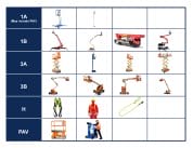 IPAF Training | IPAF Certification | Manlift Training | Manlift - Corporate