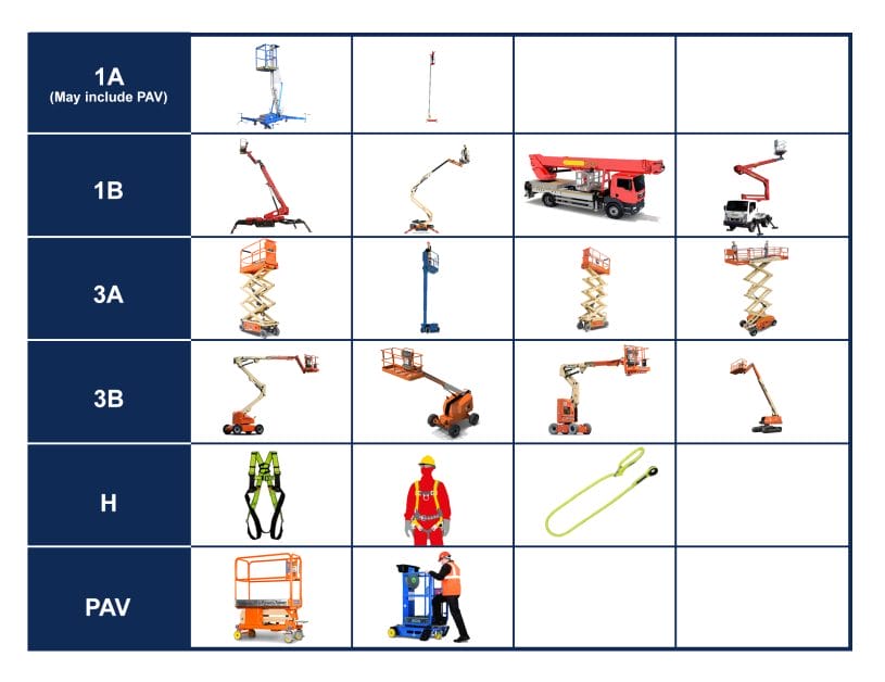 IPAF Training | IPAF Certification | Manlift Training | Manlift - Corporate