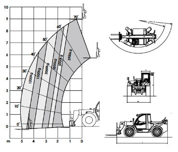 JLG 3509PS | Telehandler standard Rental | 9 m Telehandler standard for ...